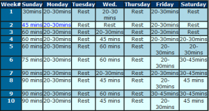 Base Training Charts for runners – How to Run a Marathon